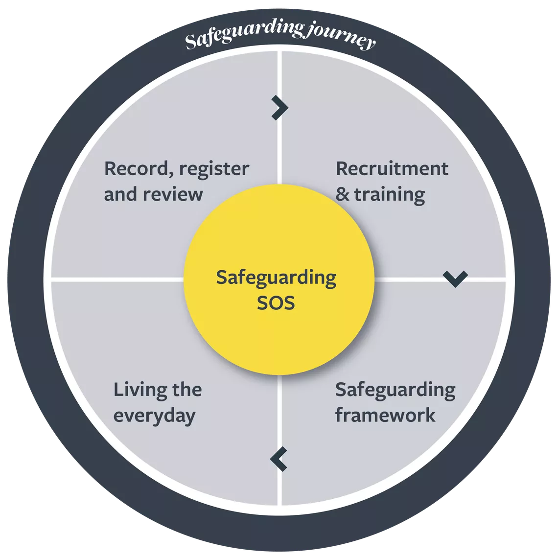 Safeguarding - Services - Gateley