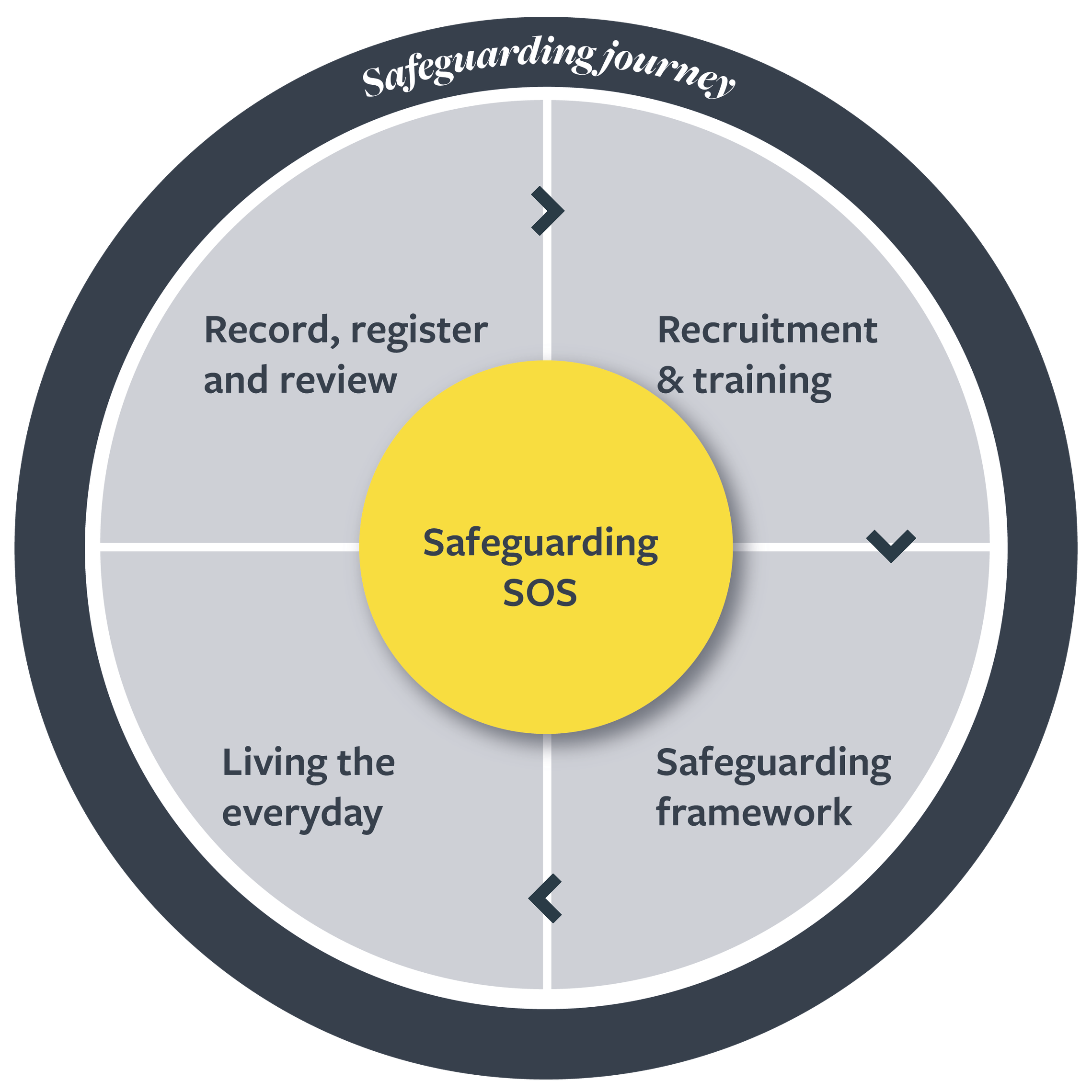 Safeguarding - Services - Gateley